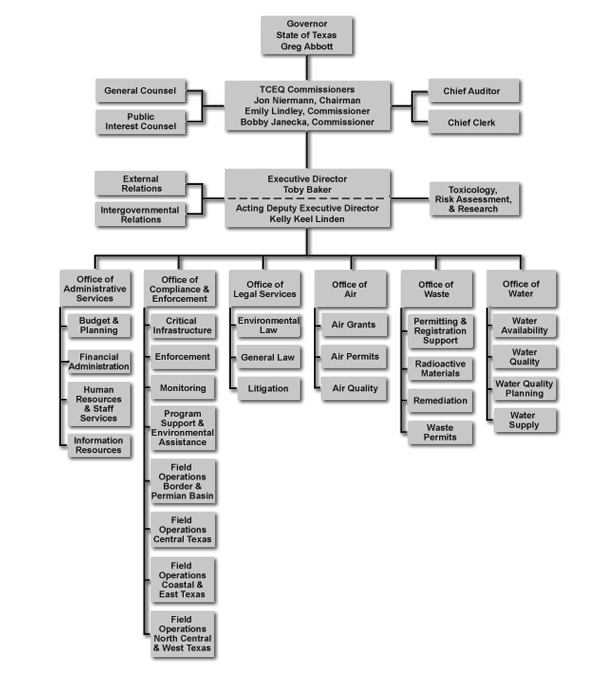 TCEQ Organization Information - TCEQ - www.tceq.texas.gov