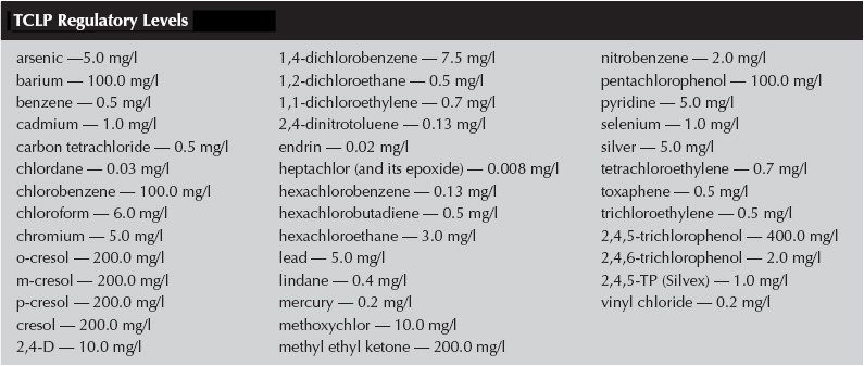 TCLP Table - Texas Commission on Environmental Quality - www.tceq.texas.gov