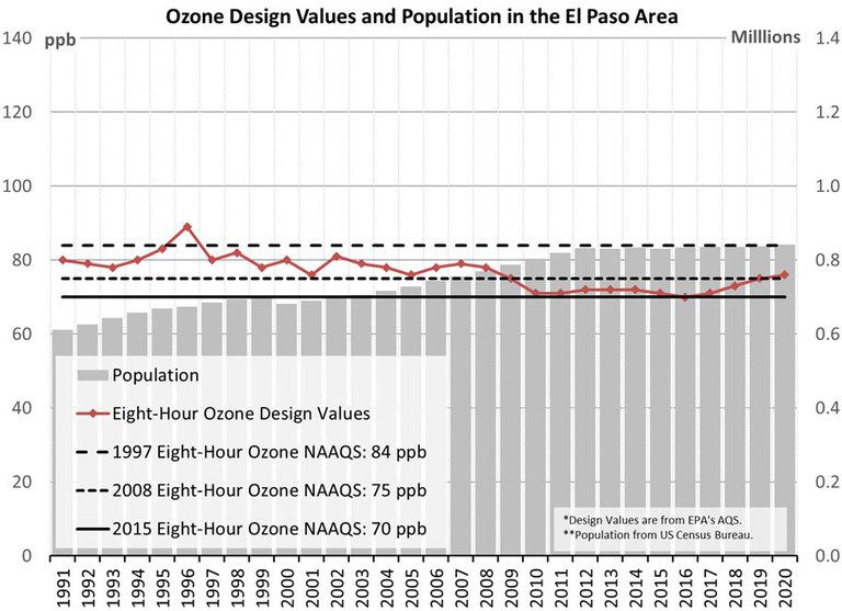 chart04.2020.jpg - Texas Commission on Environmental Quality - www.tceq ...